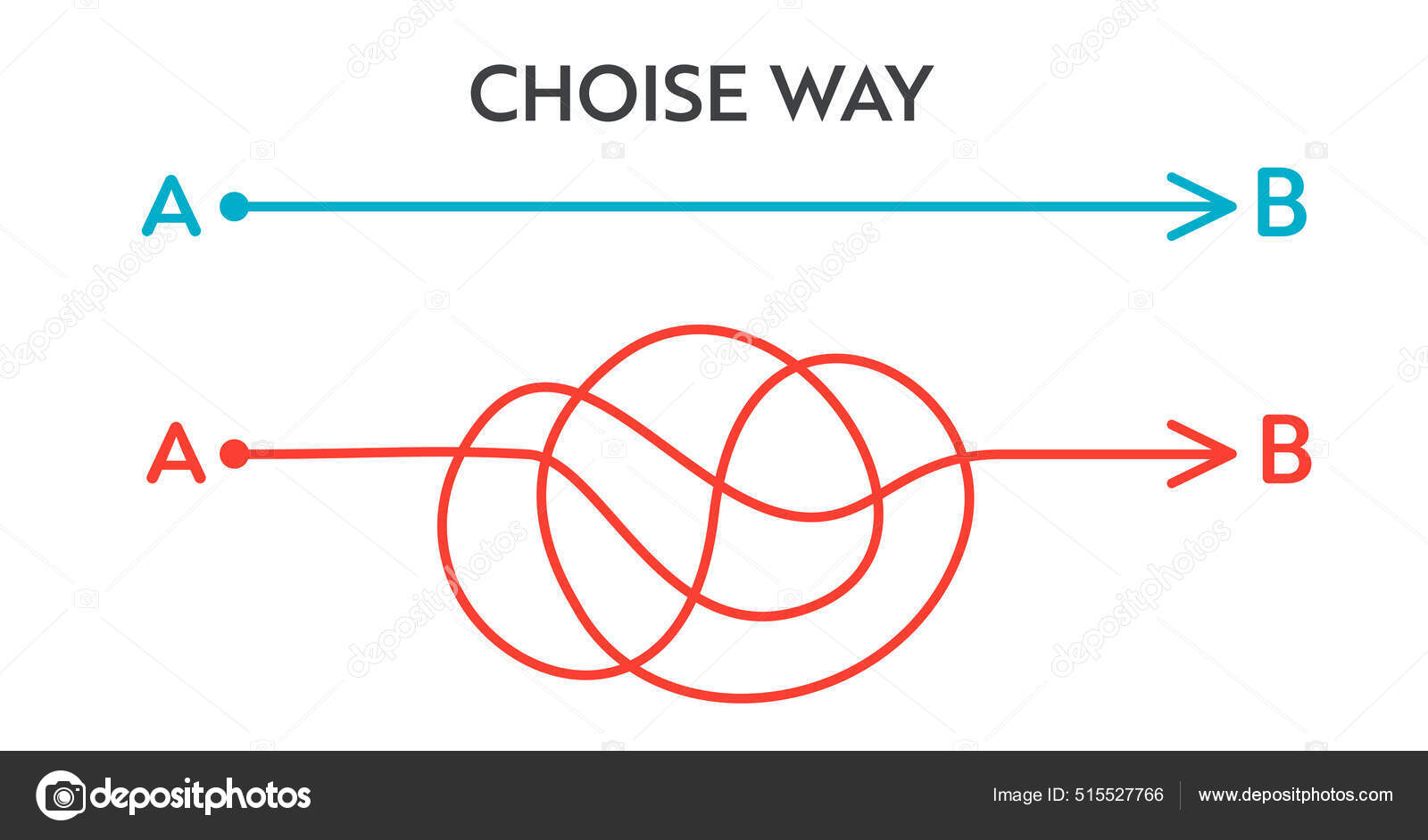 Different path from A to B. Stock Vector by ©Kandella 515527766