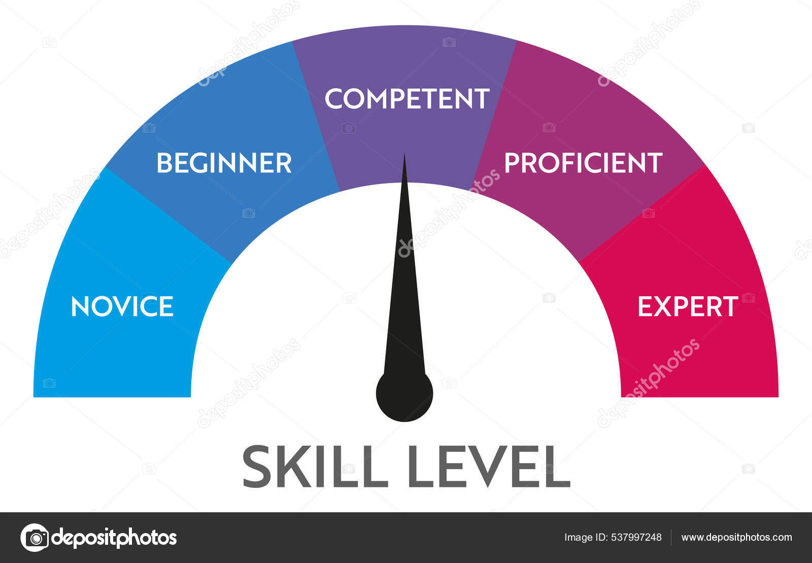 Confidence Level Meter