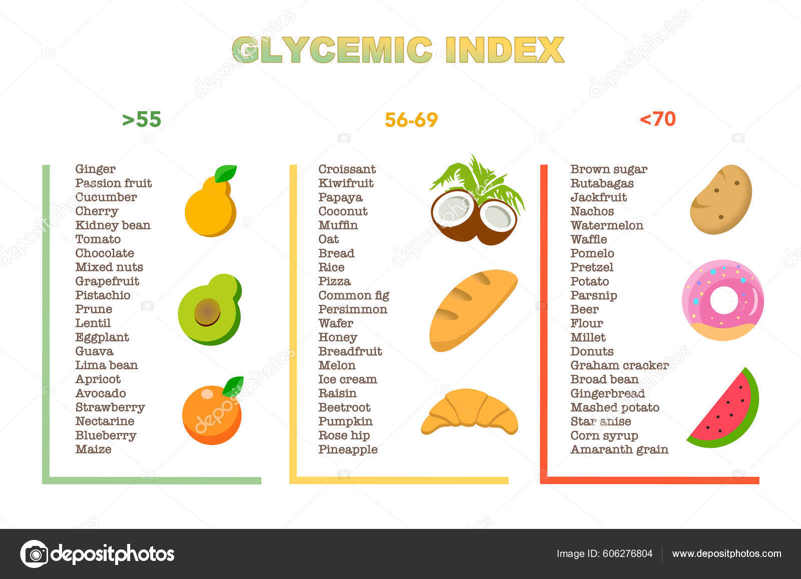 Glycemic Index Food Chart Vegetables - Infoupdate.org