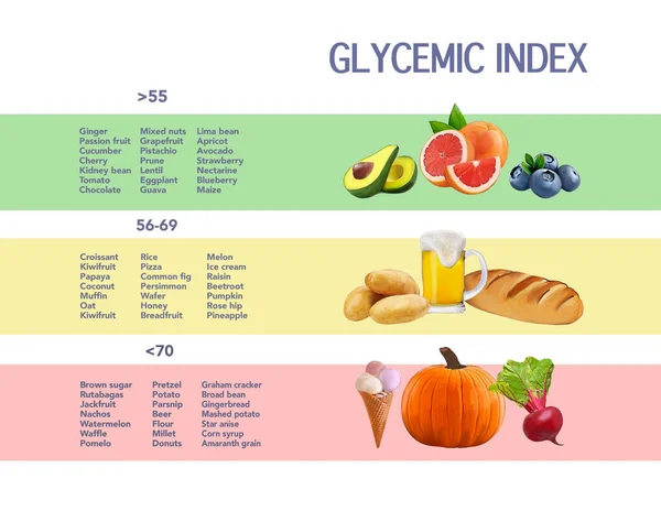 Glycemic index chart Stock Photos, Royalty Free Glycemic index chart ...