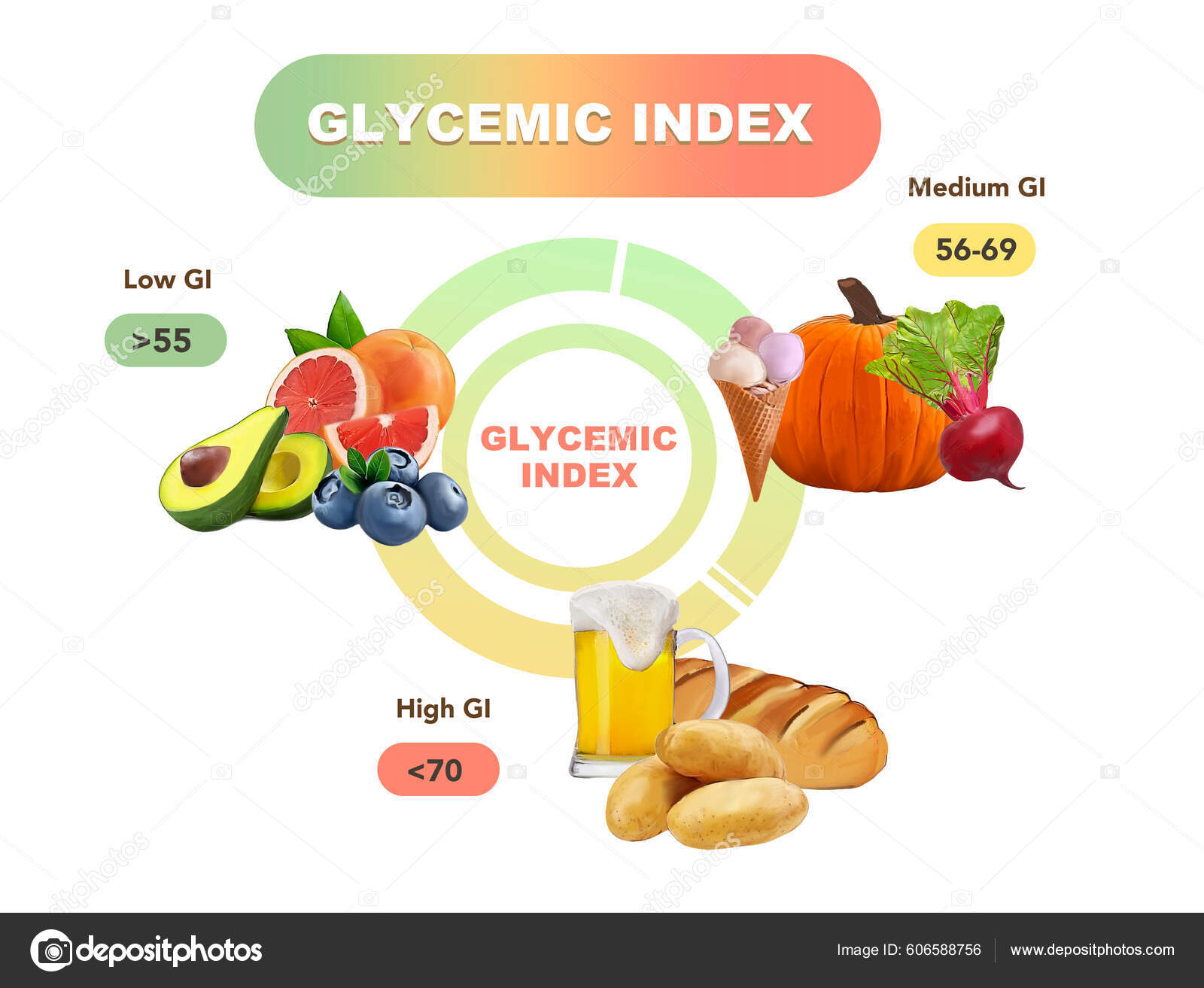Glycemic Index Chart For Vegetables - Infoupdate.org