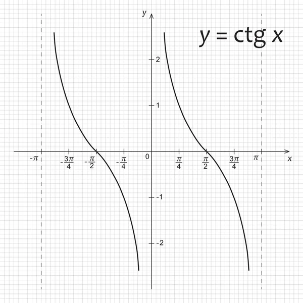 Mathematics functions Sinus, Cosinus, Tangent and Cotangent Stock Vector by ©julvil11 46532191