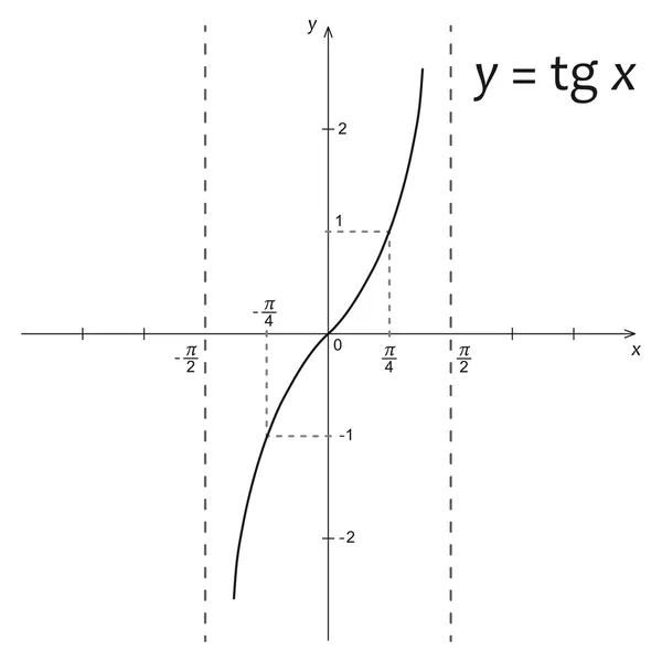 Tangent Stock Vectors, Royalty Free Tangent Illustrations | Depositphotos®