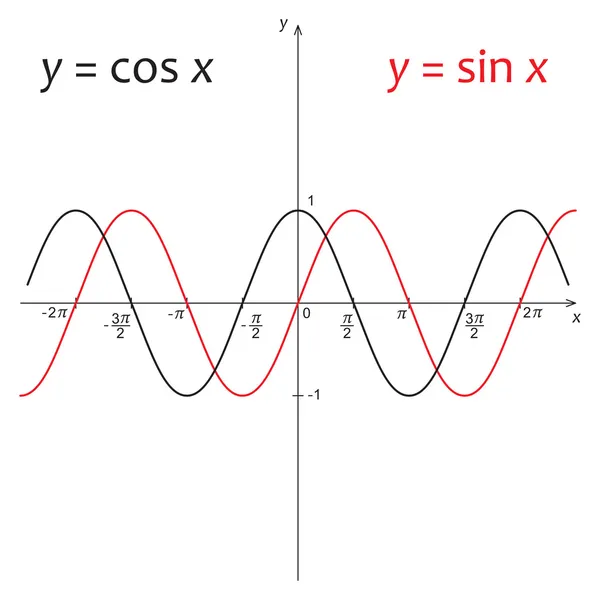 Diagram of mathematics function Cosinus Stock Vector Image by ©julvil11 ...