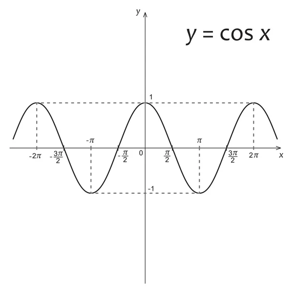 Coversine Vector Art Stock Images | Depositphotos