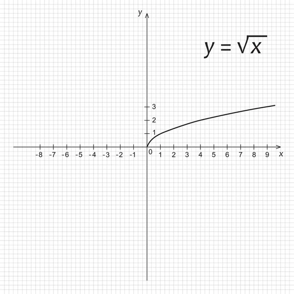 Diagram of mathematics function y is x Stock Vector Image by ©julvil11 ...