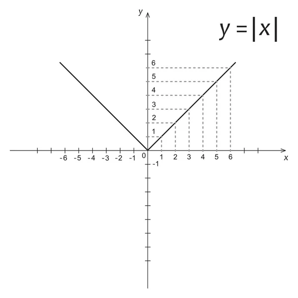 10,005,930 Problema de regresión Vector Images | Depositphotos