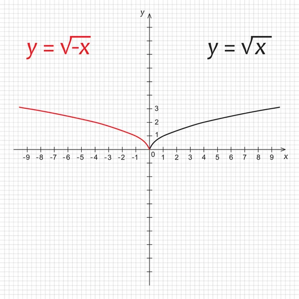 Illustration of mathematics functions Stock Vector Image by ©julvil11 ...
