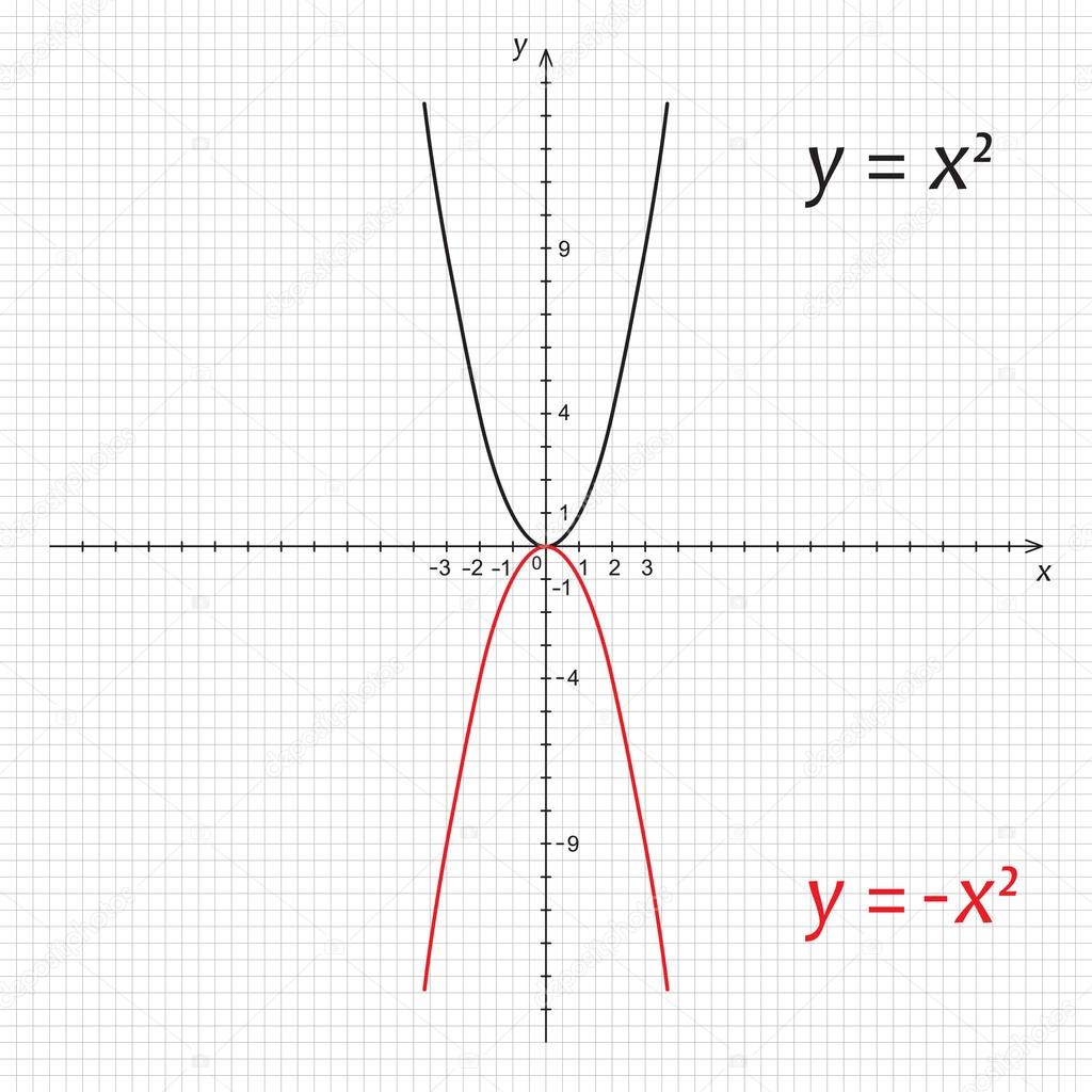 Diagram of symmetric parabolas Stock Vector Image by ©julvil11 #48266387
