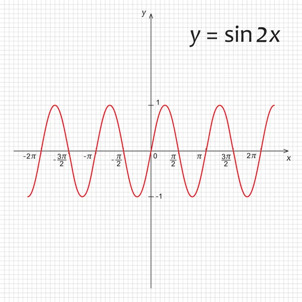 Función matemática Vector Art Stock Images | Depositphotos