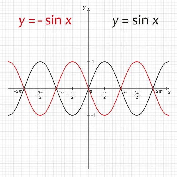 Trigonometri Vector Art Stock Images | Depositphotos