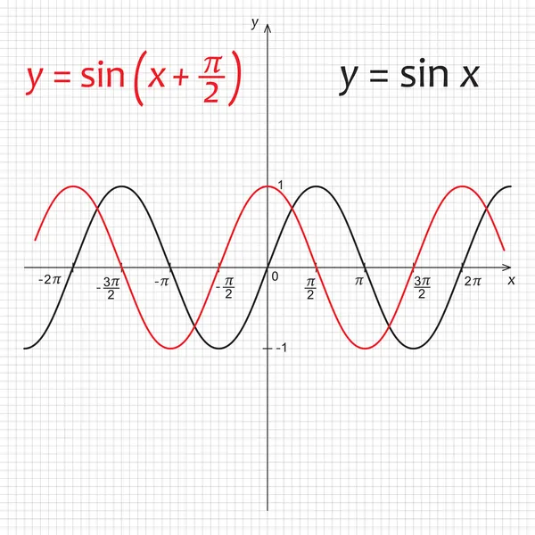 ᐈ Sinus , Royalty Free sinus illustrations | download on Depositphotos®