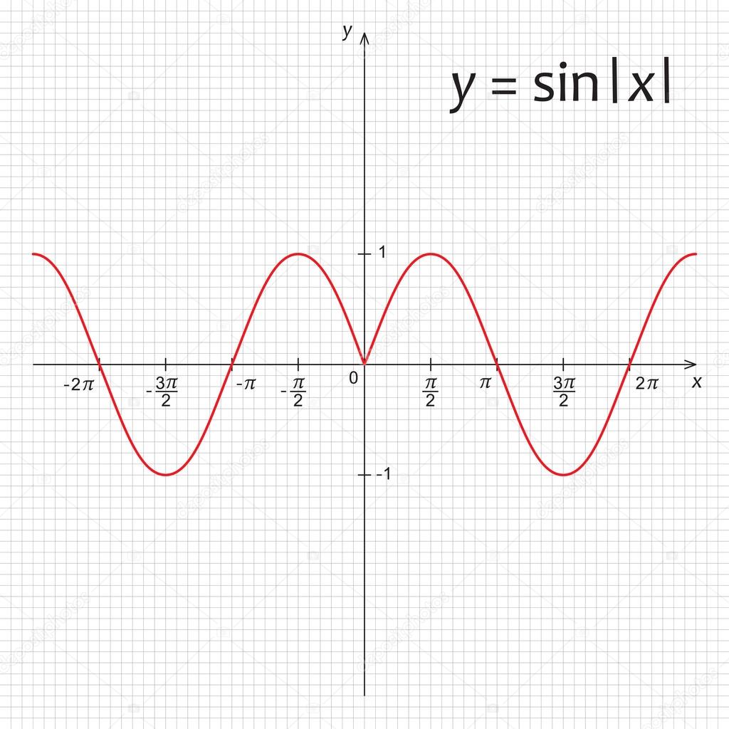 Diagramm der trigonometrischen Funktion Sinusmodul x Stock-Vektorbild ...