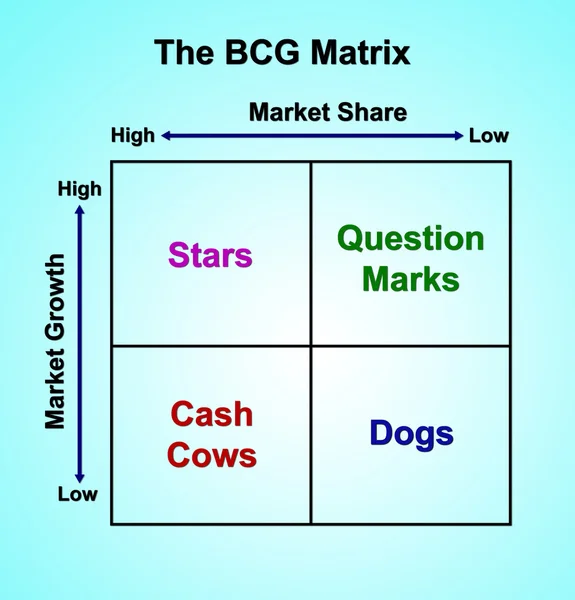 Bcg matrix definition - jzaintl