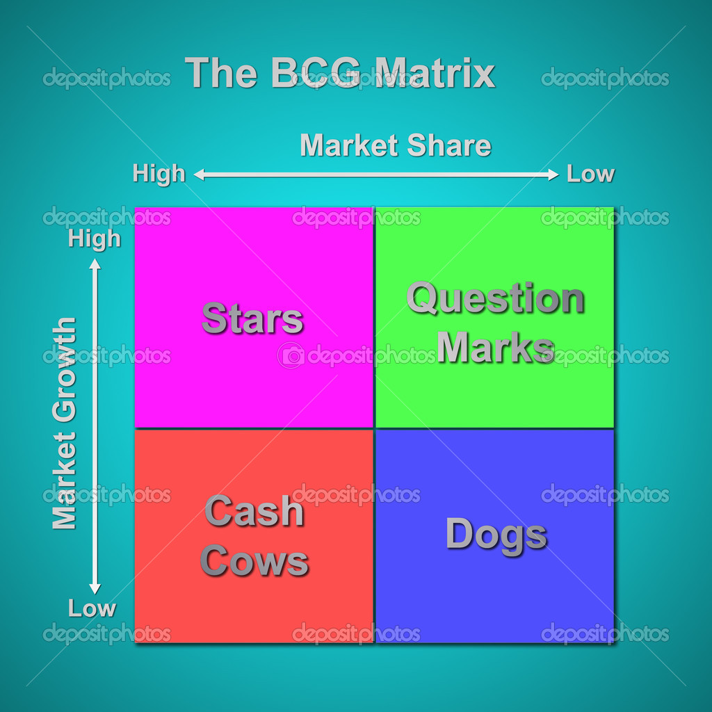 The BCG Matrix chart (Marketing concept) — Fotos de Stock © geargodz ...
