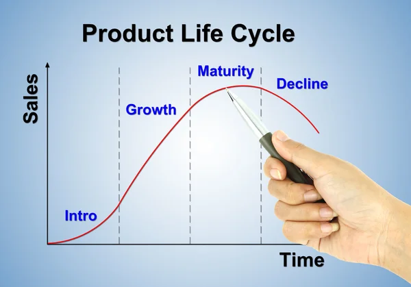 Product life cycle Stock Photos, Royalty Free Product life cycle Images ...