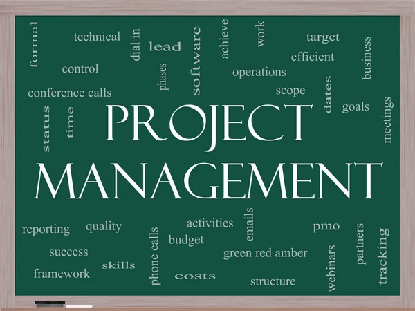 Word cloud project management Stock Photos, Royalty Free Word cloud ...