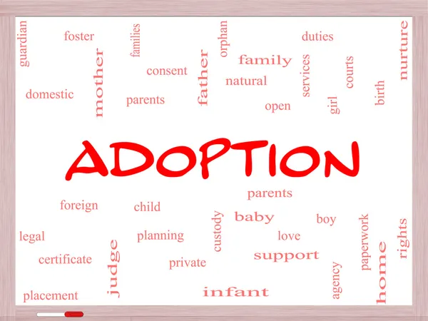 Adoption word cloud Pictures, Adoption word cloud Stock Photos & Images ...