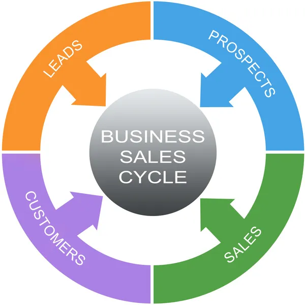 Sales cycle Stock Photos, Royalty Free Sales cycle Images | Depositphotos