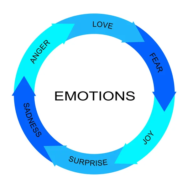 KPI's Blue Word Circle Concept Stock Photo by ©mybaitshop 52497713