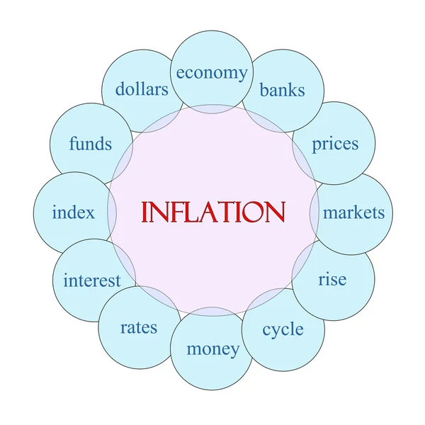 Inflation economics Stock Photos, Royalty Free Inflation economics ...