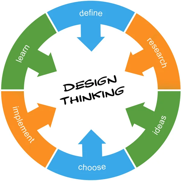 Design Thinking Word Circle Concept — Stock Photo © mybaitshop #44639061