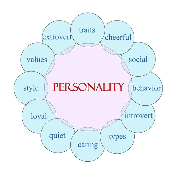 Personality Word Cloud Concept on a Blackboard Stock Photo by ...