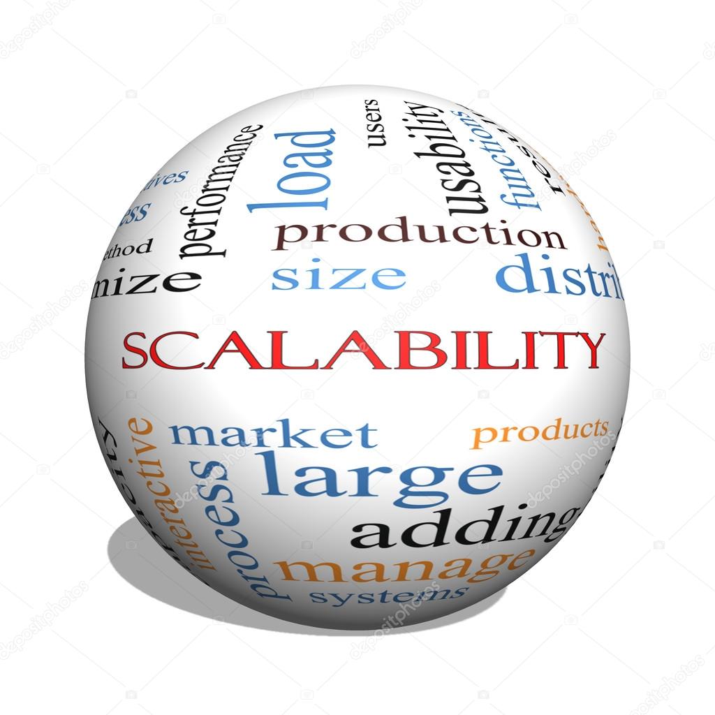 Scalability 3D sphere Word Cloud Concept — Stock Photo © mybaitshop #47597399