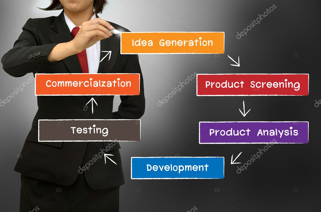 The new product development process concept diagram — Stock Photo ...