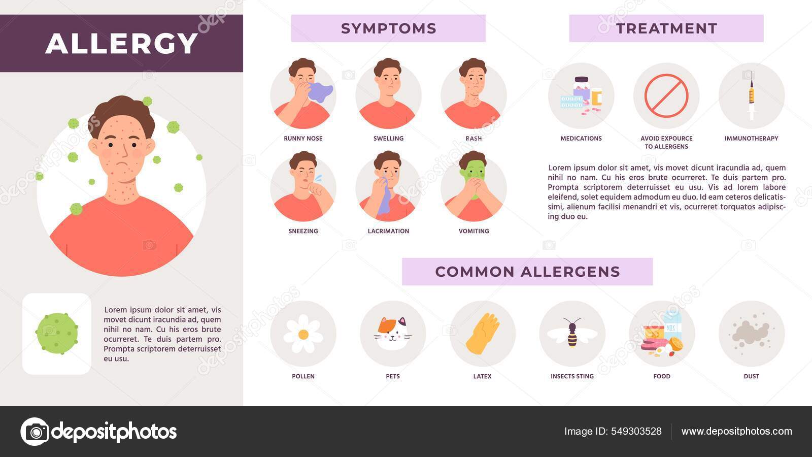 Allergi infografik med symptomer, behandling og almindelige allergener ...
