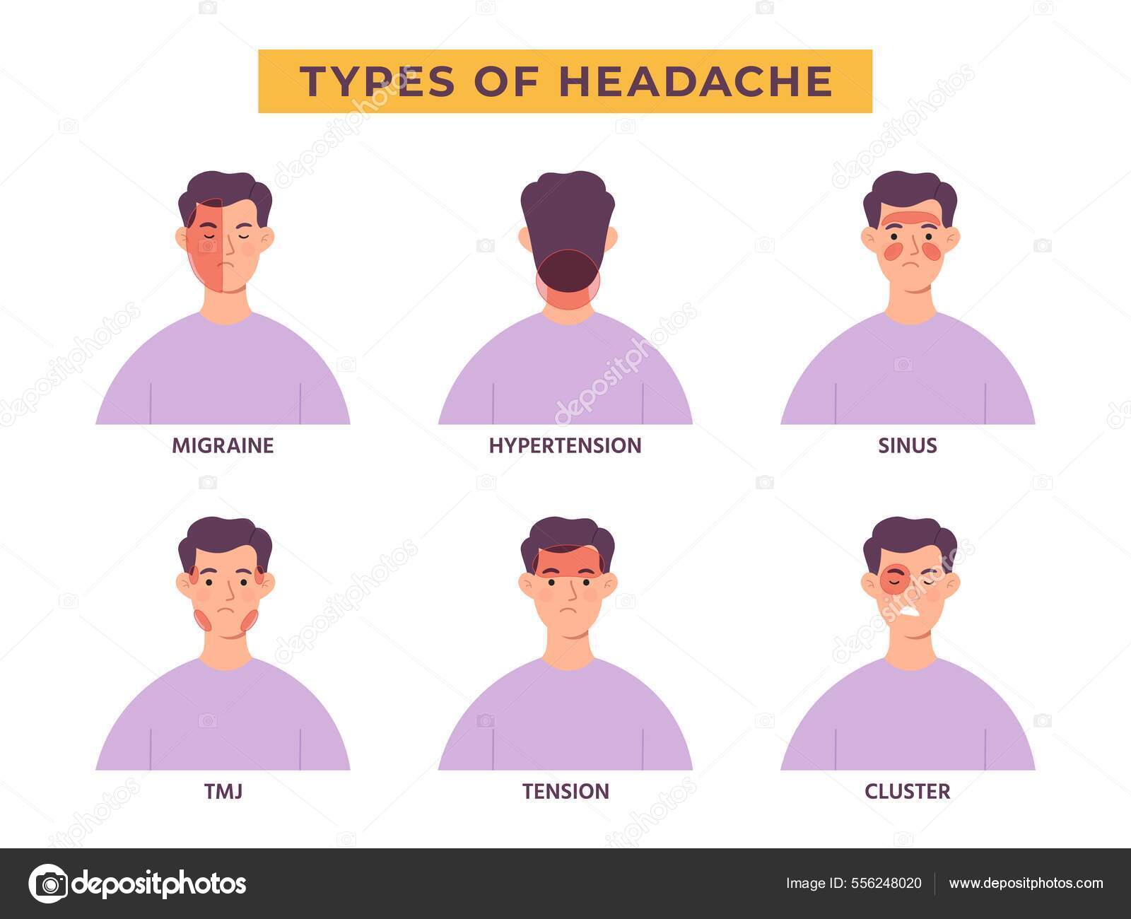 Headache types infographic with man character, migraine pain. Tension ...