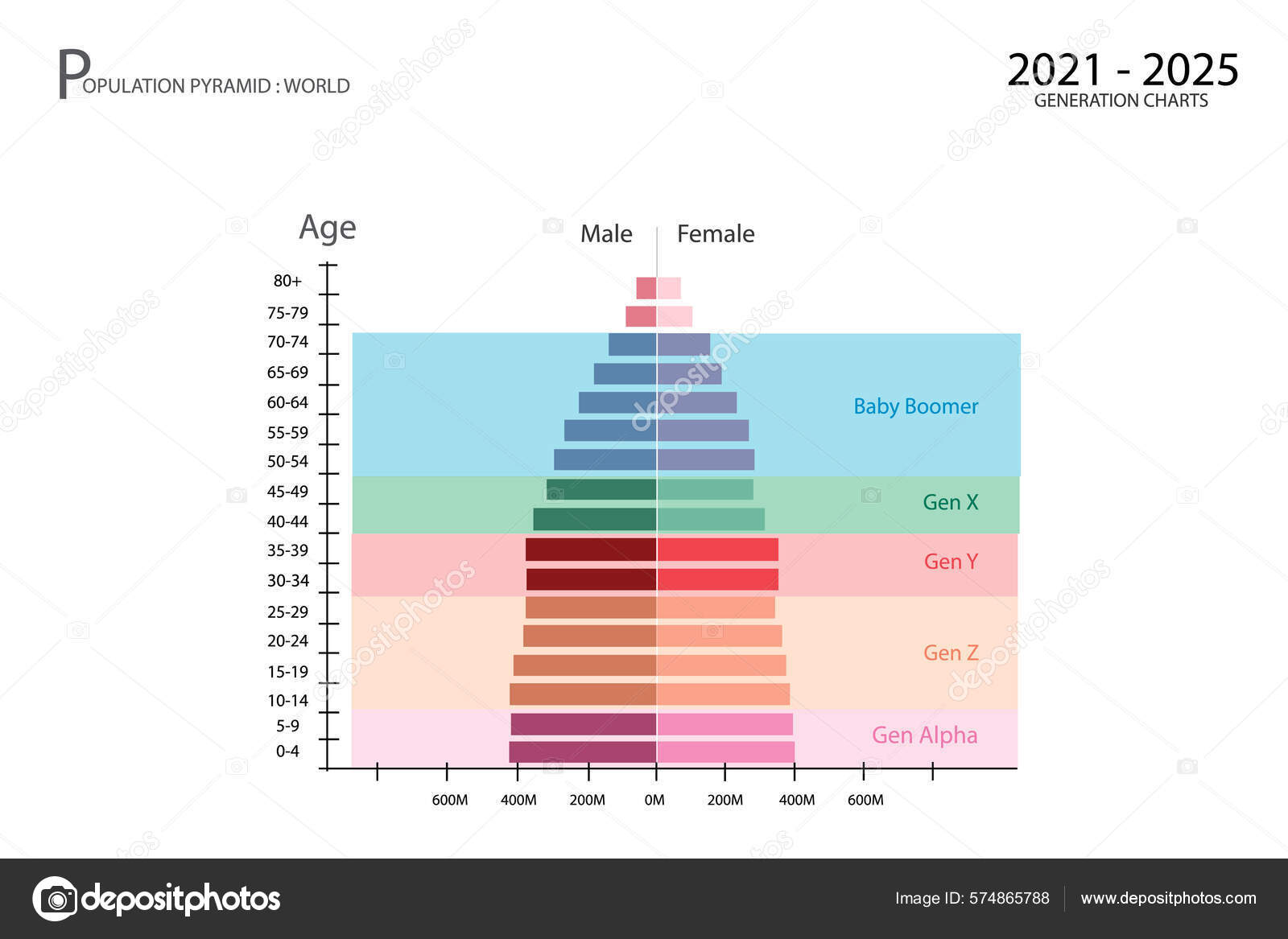 Population Demography Population Pyramids Chart Age Structure Graph ...