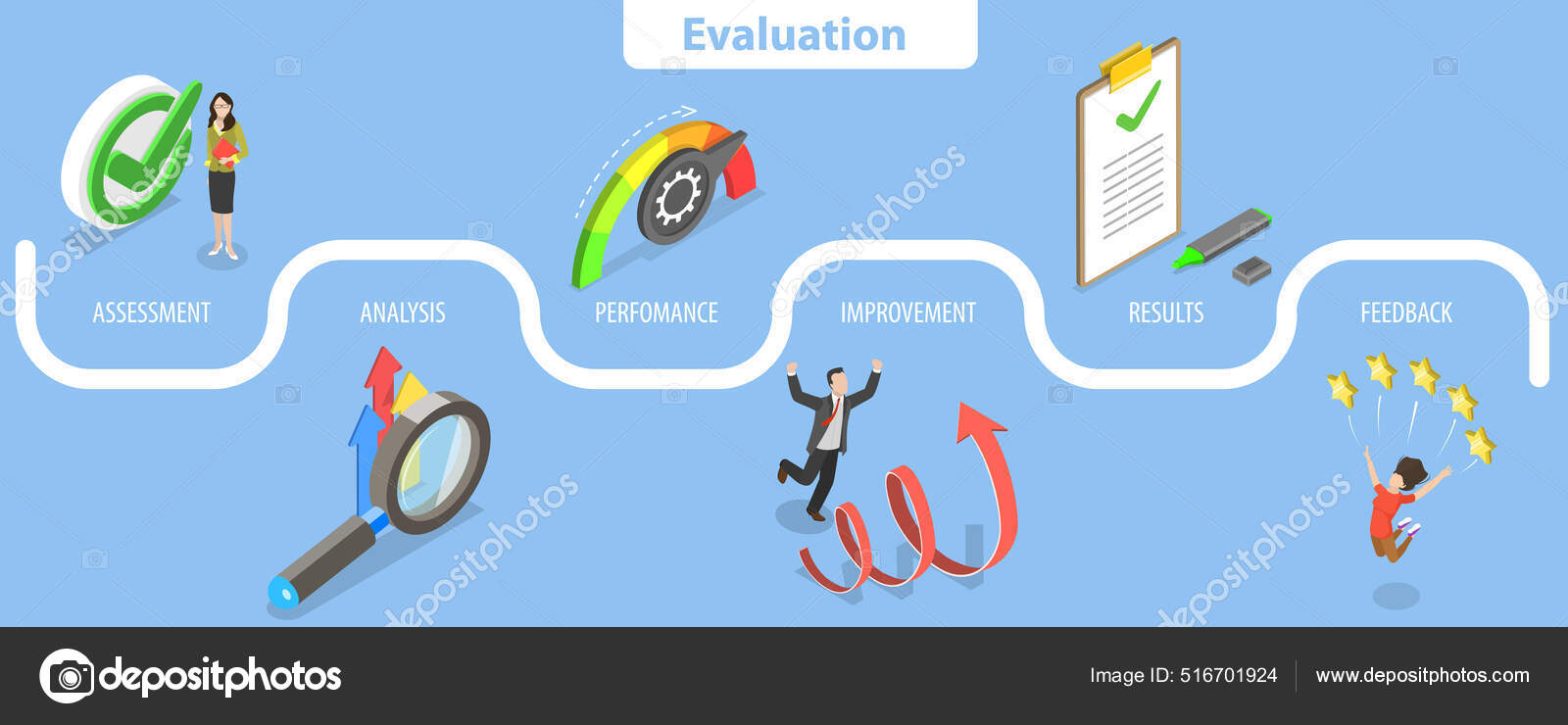 3D Isometric Flat Vector Conceptual Illustration of Performance ...