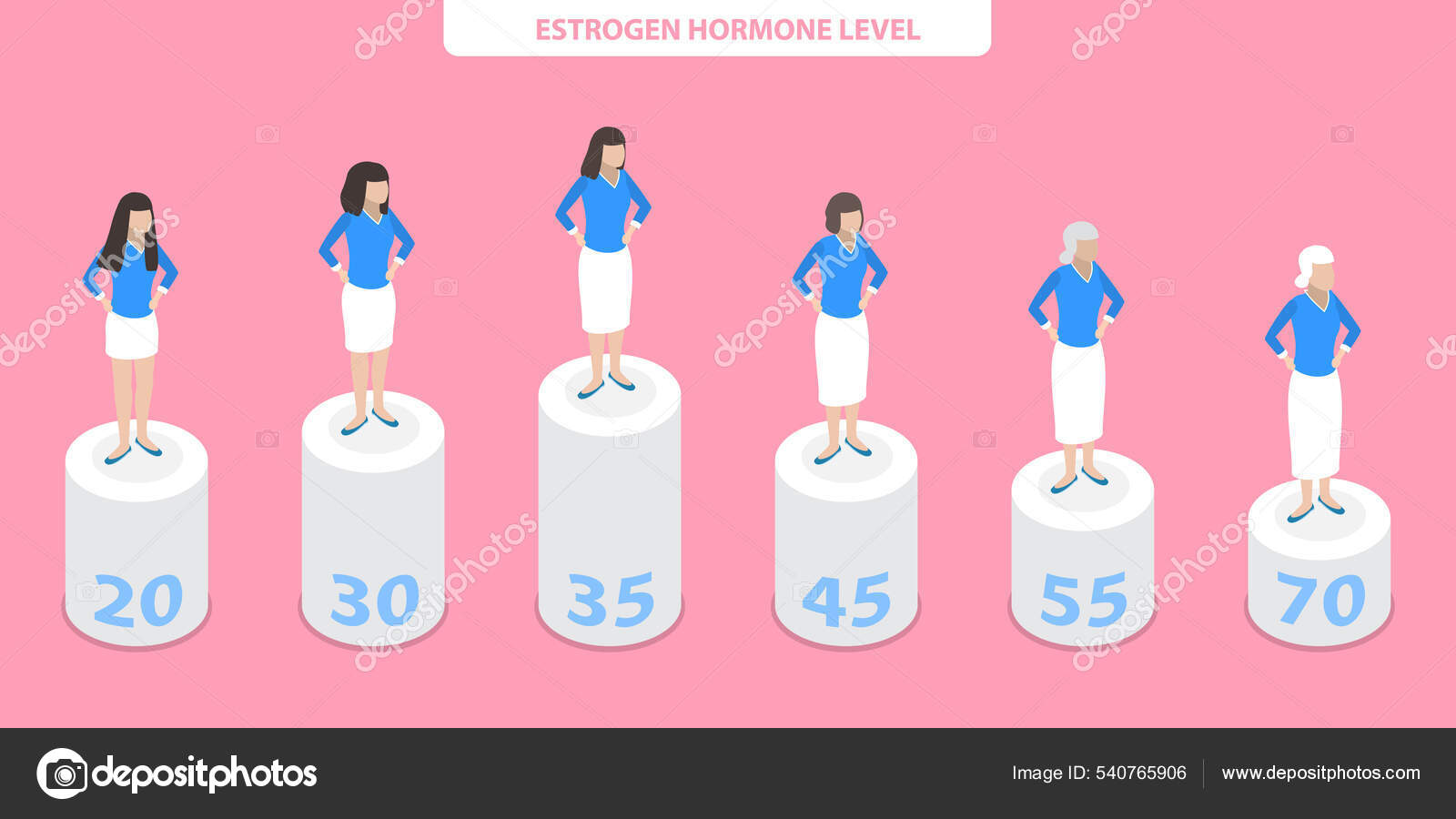 3d Isometric Flat Vector Conceptual Illustration Of Estrogen Hormone