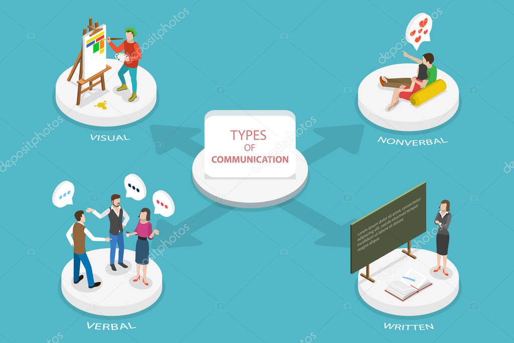 Ilustraci n conceptual de vectores planos isom tricos 3D de tipos de comunicaci n 2024