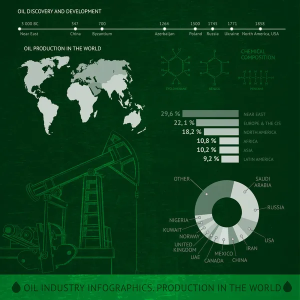 Process of oil production and petroleum refining - Infographic design ...