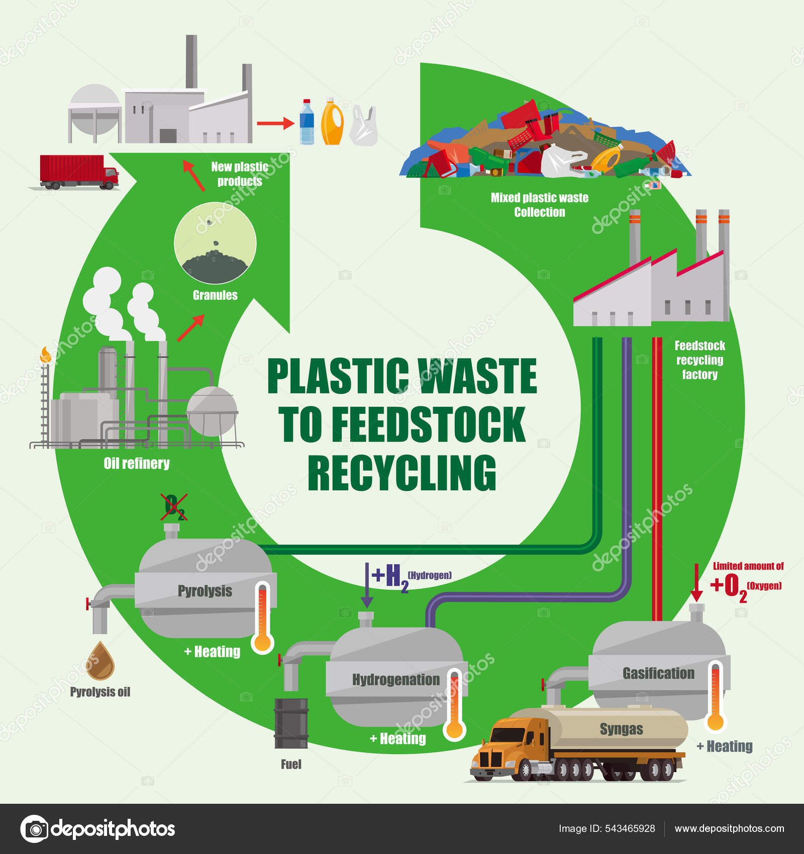 Illustrative Diagram How Plastic Waste Recycle Feedstock Chemical ...