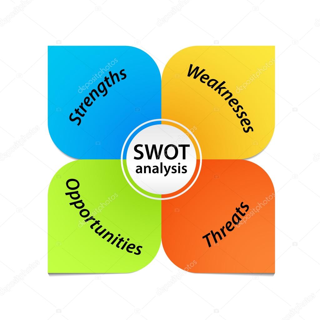 SWOT Analysis Diagram — Stock Photo © LiliWhite #12712164