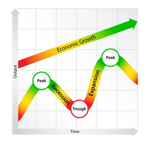 Diagrama del ciclo econ mico 2024