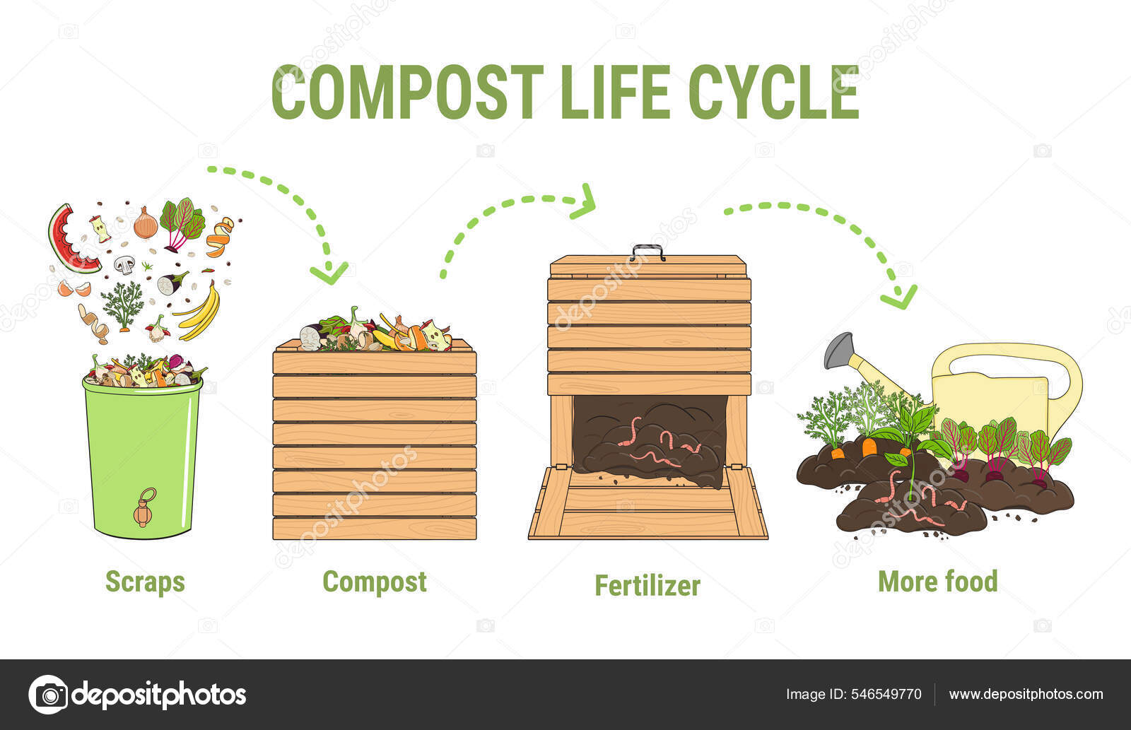 Composting Process Feed The Soil: Building On The Legacy Of ORC’s