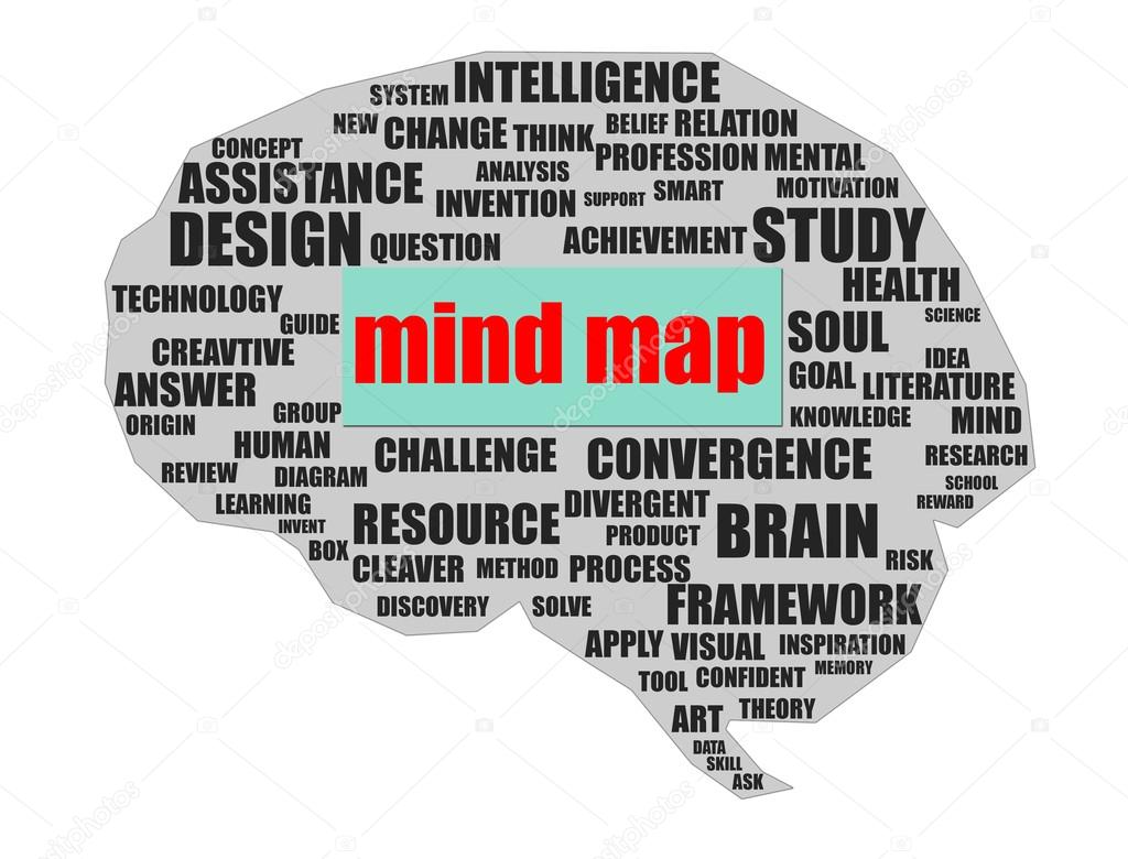 Brain mind map — Stock Photo © tang90246 #33684429