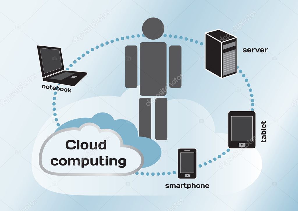 Cloud computing concept Stock Vector Image by ©Elizabetalexa #29567397