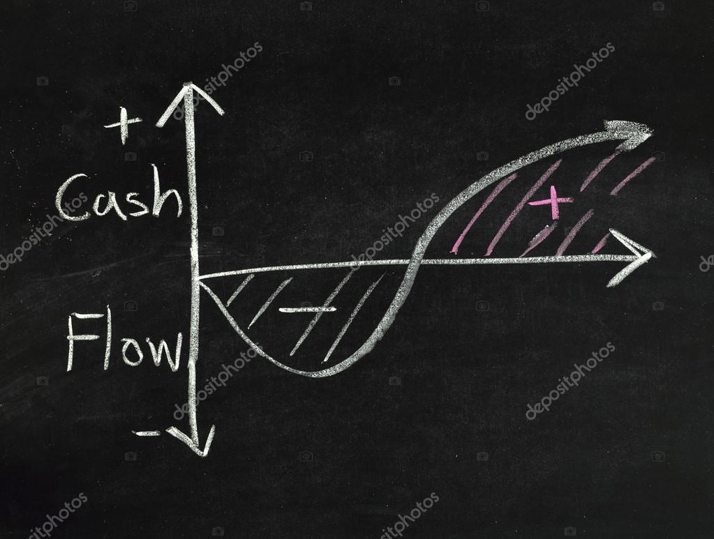 Cash flow graph — Stock Photo © pupunkkop #32547511