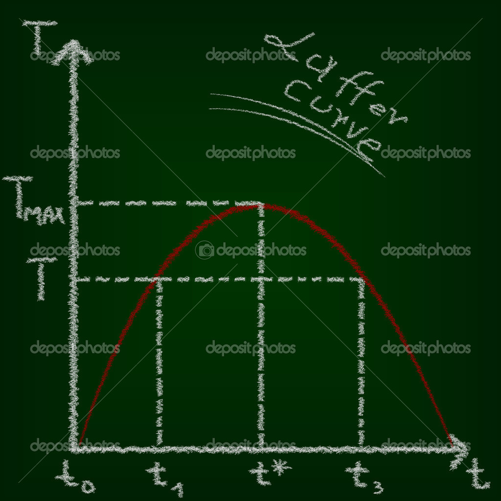 Laffer curve, economics education concept — Stock Photo © Mattz90 #32913009