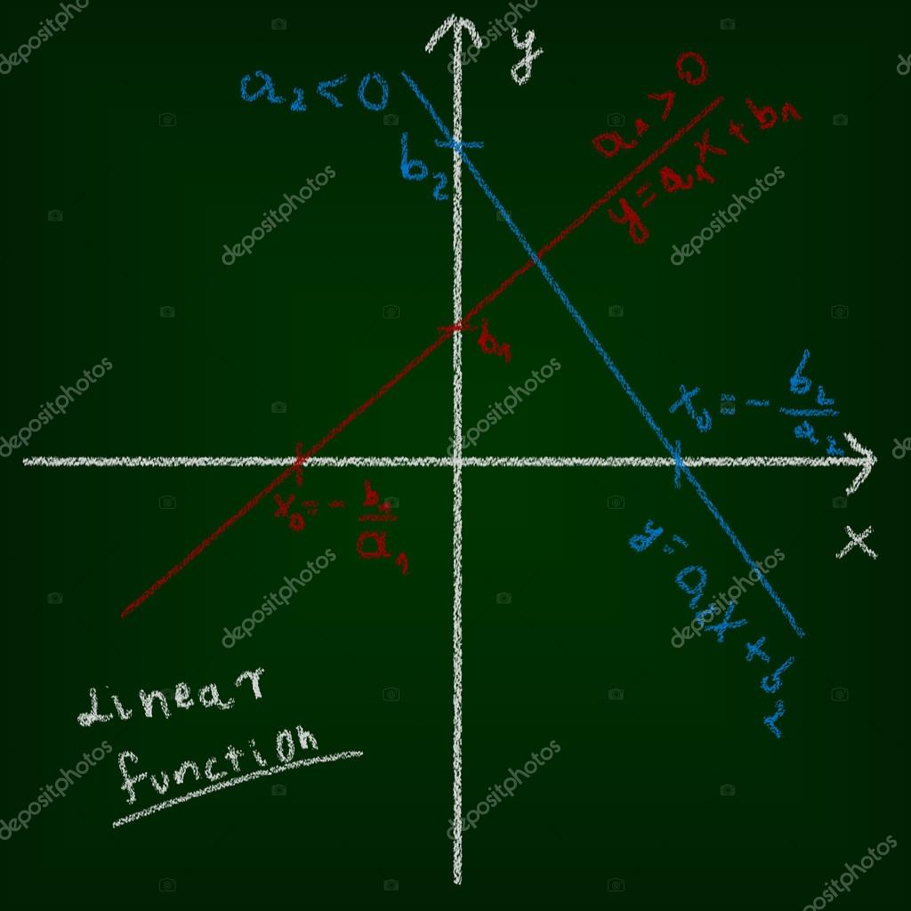 Mathematical education concept of chalkboard and drawing. — Stock Photo ...