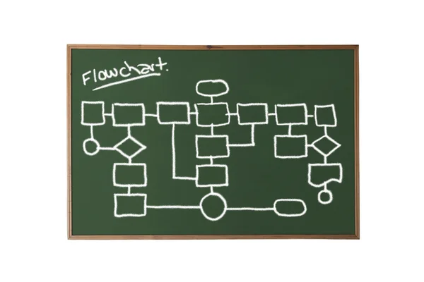 Blackboard flowchart Stock Photos, Royalty Free Blackboard flowchart Images | Depositphotos