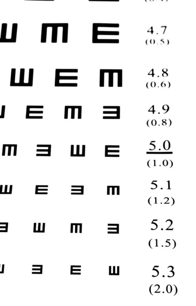 An eye sight test chart Stock Photo by ©Wavebreakmedia 88039736