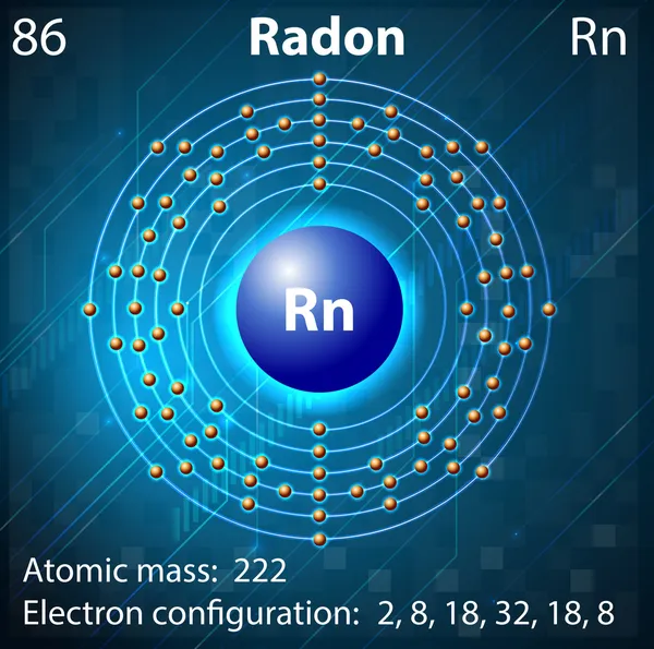 Radon Atom Model