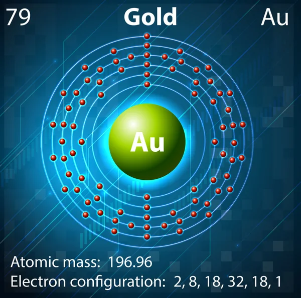 Symbol and electron diagram for Gold Stock Vector by ©blueringmedia ...
