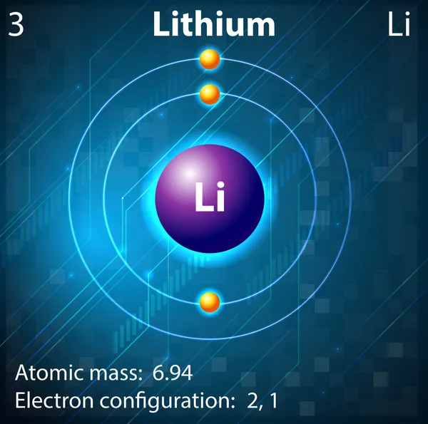 Lithium Atom Model — Stock Vector © ikonstudios #11313677
